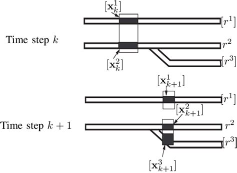 figure 6 from map matching algorithm using belief function theory semantic scholar