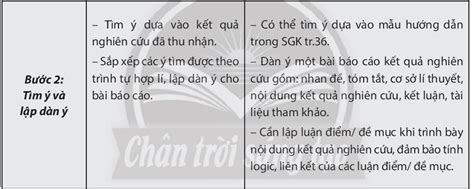 Soạn bài Viết báo cáo và thuyết trình kết quả nghiên cứu về một vấn đề
