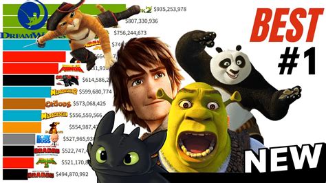 Best DreamWorks Movies Ranked 1998 2023 YouTube