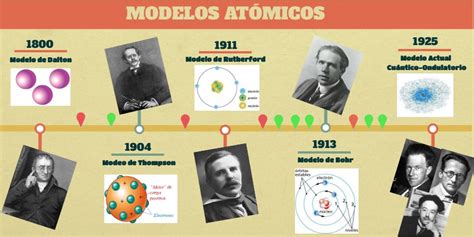 Linea Del Tiempo De Los Modelos Atomicos Noticias Modelo