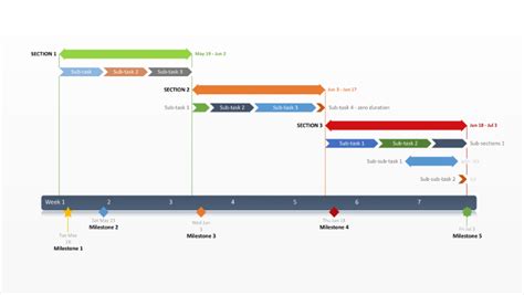 PowerPoint Gantt Diagramm Kostenlose Gantt Vorlagen