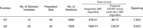 execution time and device utilization of gpgpu based multi hive abc download scientific diagram