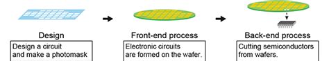 Front End Semiconductor Process Tech Matsusada Precision