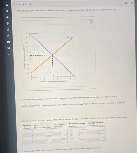 Solved The Following Graph Illustrates The Market For Small Chegg