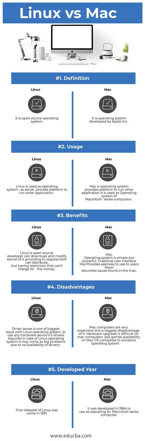 Linux Vs Mac Find Out The 5 Most Amazing Comparison