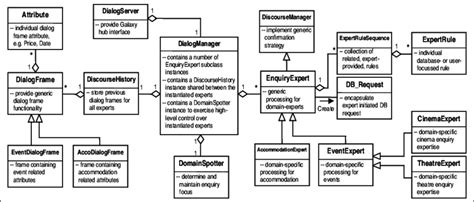 20 Uml Diagram From Java Code ArdalAlyssa