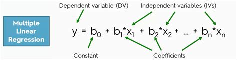 multiple and polynomial regression jason‘s blog