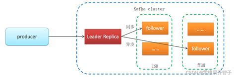java后端开发面试题——消息中间篇 java消息中间件面试题 csdn博客