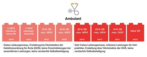 SDK Krankenversicherung Erfahrungen Tarifüberblick 2024