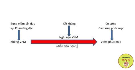 NGOẠI KHOA Phản ứng thành bụng và cảm ứng phúc mạc