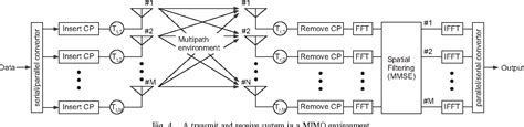 figure 4 from mimo uwb systems with parallel interference canceller using timing control scheme