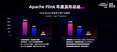 flink next：beyond stream processing 大数据 apache flink infoq写作平台