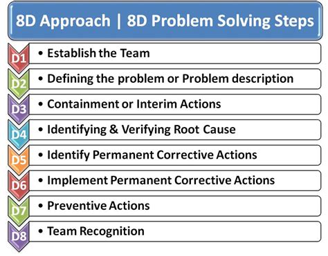 the 8d problem solving process are