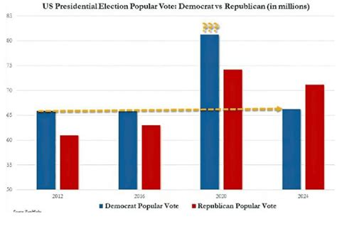 A Look Back At The Election The Musings Of The Big Red Car