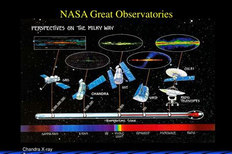 Ppt Chandra X Ray Observatory Overview Powerpoint Presentation Free