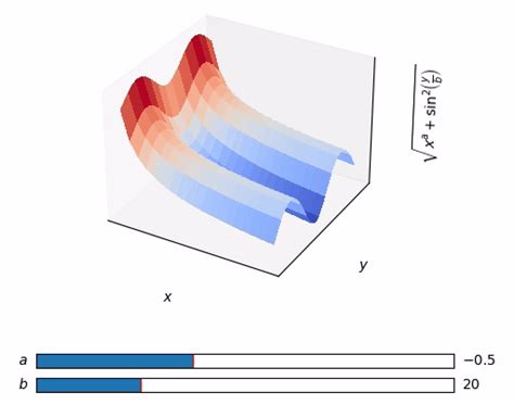 interactive 3d plots — common partial wave analysis project