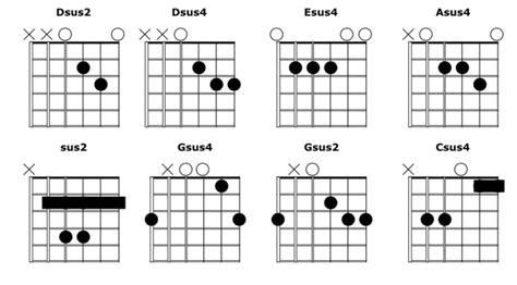 Descubre Los Acordes Drop 2 En La Guitarra Clases De Guitarra Online