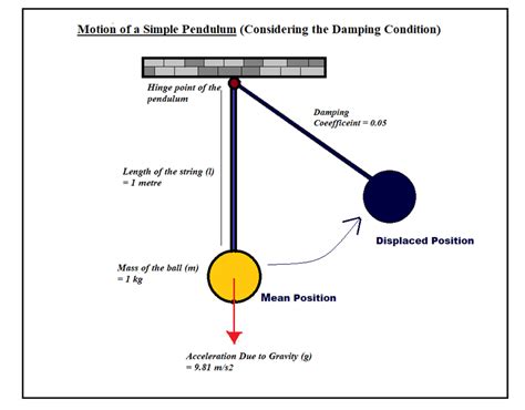 week 3 solving second order odes skill lync