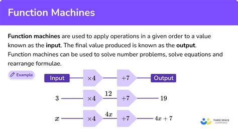 find the function rule for input output table calculator review home decor