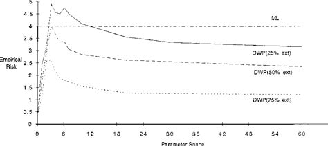 figure 2 from a simultaneous estimation and variable selection rule semantic scholar