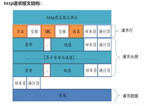 tomcat与servlet初学 tomcat和servlet的关系 csdn博客
