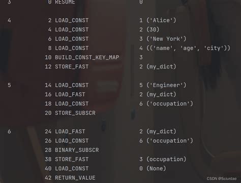 python字节码详解，bytecode手动反编译。 python 字节码 csdn博客