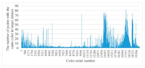sensors free full text fast method of registration for 3d rgb point cloud with improved four