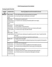 CYB 220 5 2 Project Three Milestone Prioritizing Evaluation Criteria
