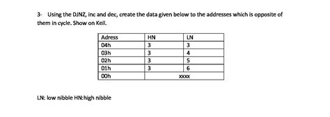 solved 3 using the djnz inc and dec create the data given