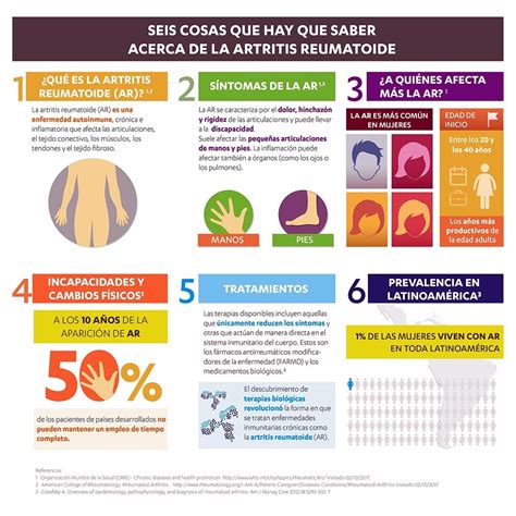 Artritis reumatoide una de las causas más comunes de discapacidad y