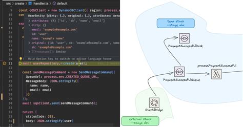 effortless aws serverless integration testing part 1