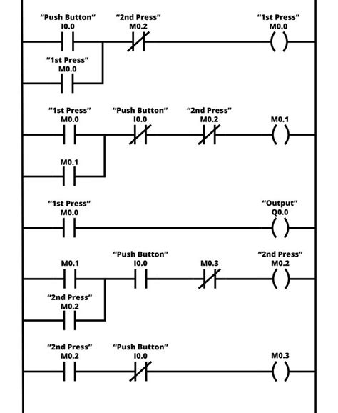 the symbol in a ladder logic diagram