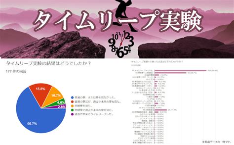 Amazon co jp タイムリープ過去に戻る方法 eBook BTTP Kindleストア