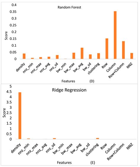applied sciences free full text aaqal a machine learning based tool for performance