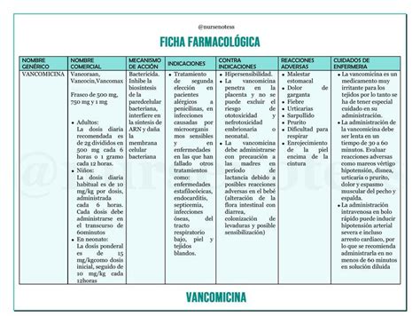 Ficha Farmacológica Vancomicina Nurse Notess uDocz