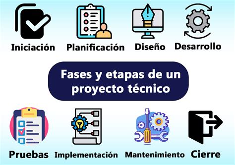 consumidor barba Decoración cuales son las fases de un proyecto tecnico