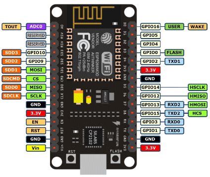 Cómo programar NodeMCU con el IDE de Arduino MCI Educación