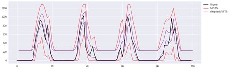 a short tutorial on fuzzy time series — part iii laptrinhx