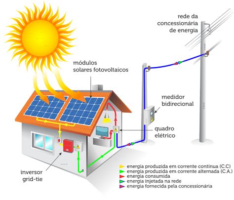 Diagrama De Flujo Del Sistema Solar Diagrama Panel Solares P