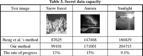 [pdf] reversible data hiding based on histogram by using gradient adjacent prediction semantic