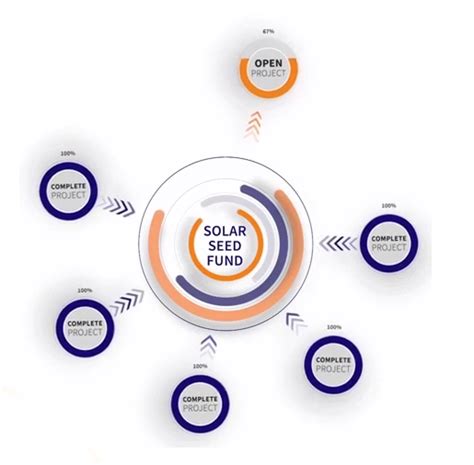 RE Volv Solar For Nonprofit Organizations