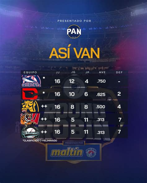 Resultados LVBP 2024 HOY EN VIVO 21 De Enero Juegos Para Hoy