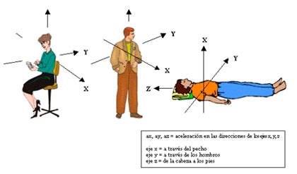 Vibraciones Efectos Para La Salud Estrucplan