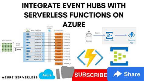 Integrate Event Hubs With Serverless Functions On Azure YouTube