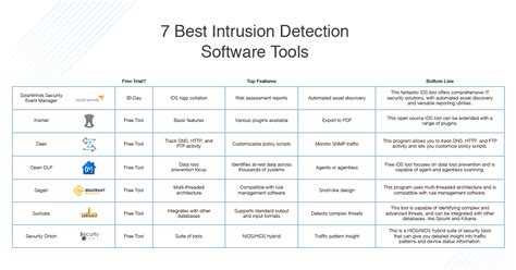 7 Best Intrusion Detection Software IDS Systems DNSstuff