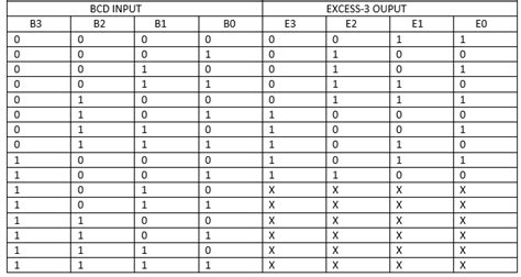 code conversions excess 3 to bcd converter