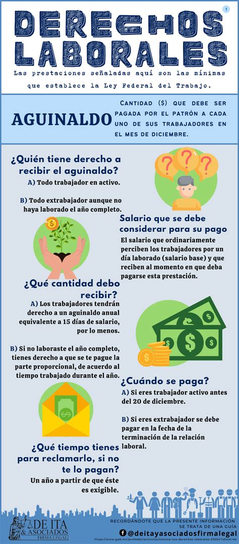Infografía de Derechos Derechos del trabajador Infografia Derechos