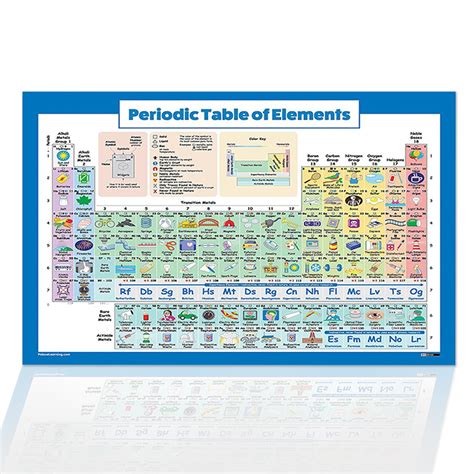 Buy Periodic Table Of The Elements Chart 19 7 X 13 Chemistry