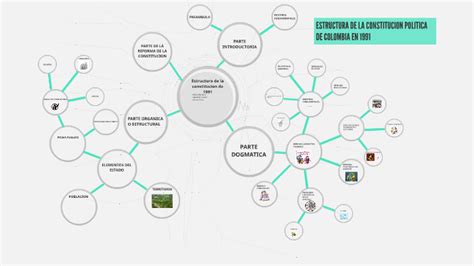 Estructura De La Constitucion De By Valeria Pe A On Prezi