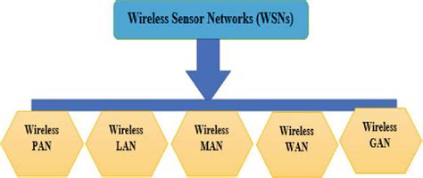 Wireless Man